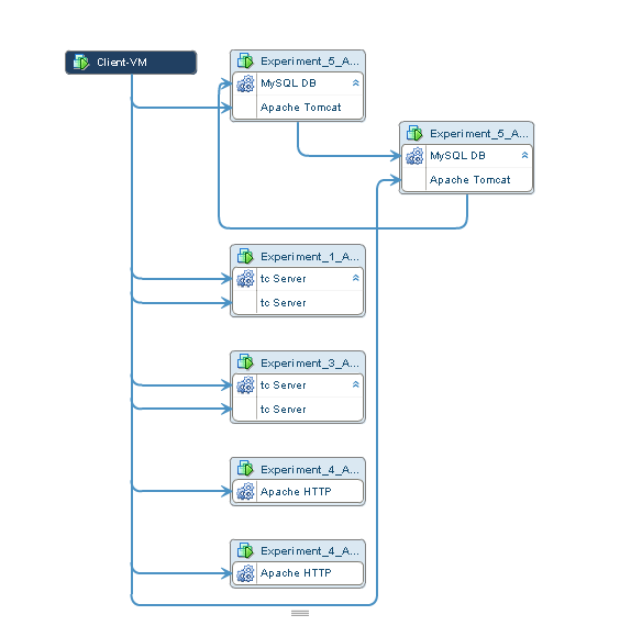 Better Ways to Visualize Networks ⋆ Pan Interactive Technologies