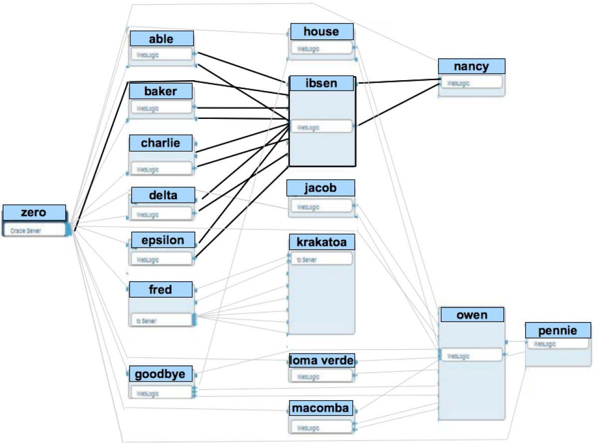 Better Ways to Visualize Networks ⋆ Pan Interactive Technologies