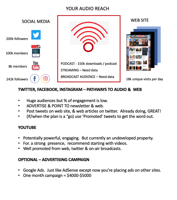 Listening to Listeners ⋆ Pan Interactive Technologies